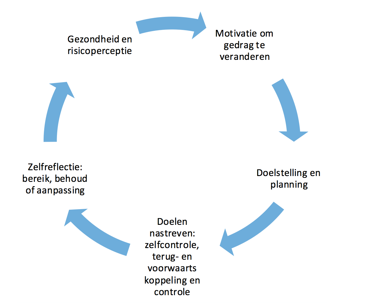Zelfregulatie van theorie naar praktijk: het ondersteunen van ...